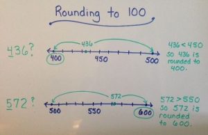 Number Lines and Rounding | OK Math and Reading Lady