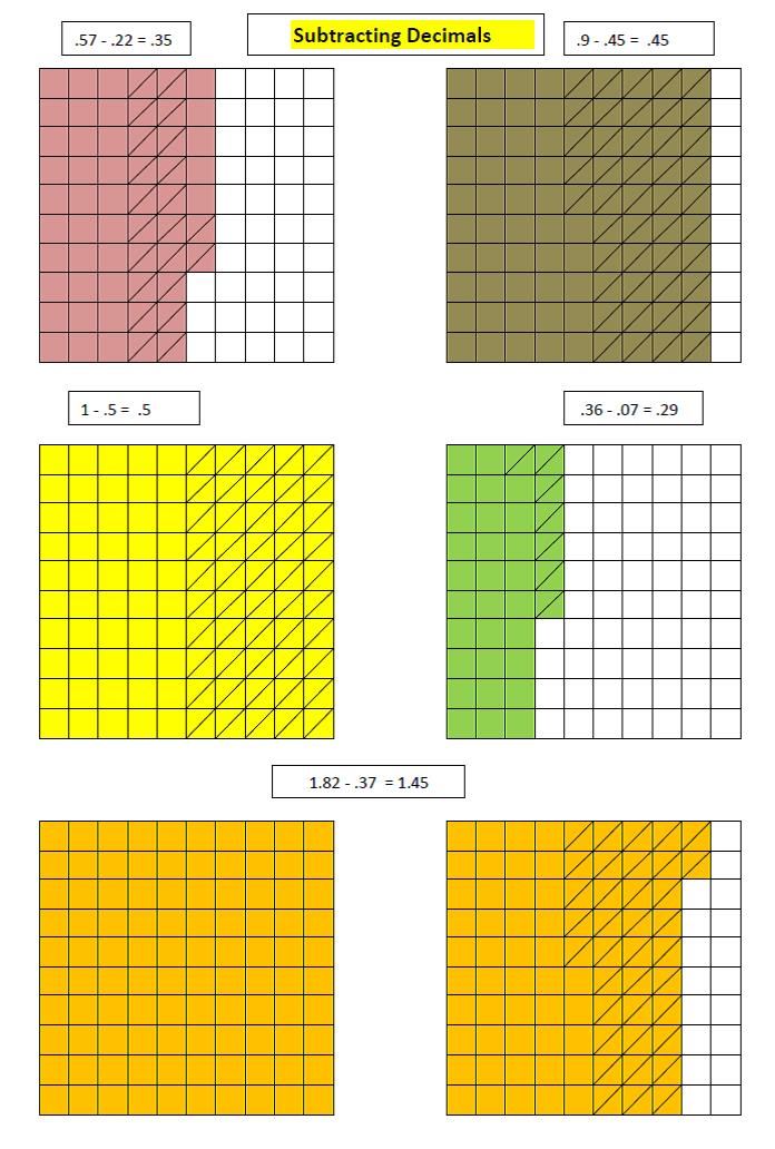 Discovering Decimals Part 2 Addition And Subtraction Ok Math And