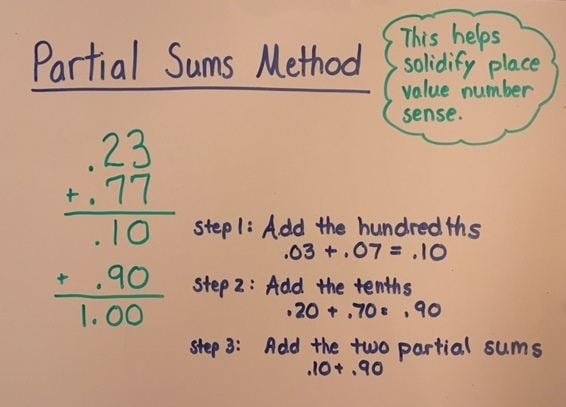 Discovering Decimals Part 2: Addition & Subtraction | OK Math and ...
