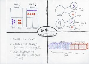 Addition and Subtraction Part 4: The Equal Sign and Join Problem ...