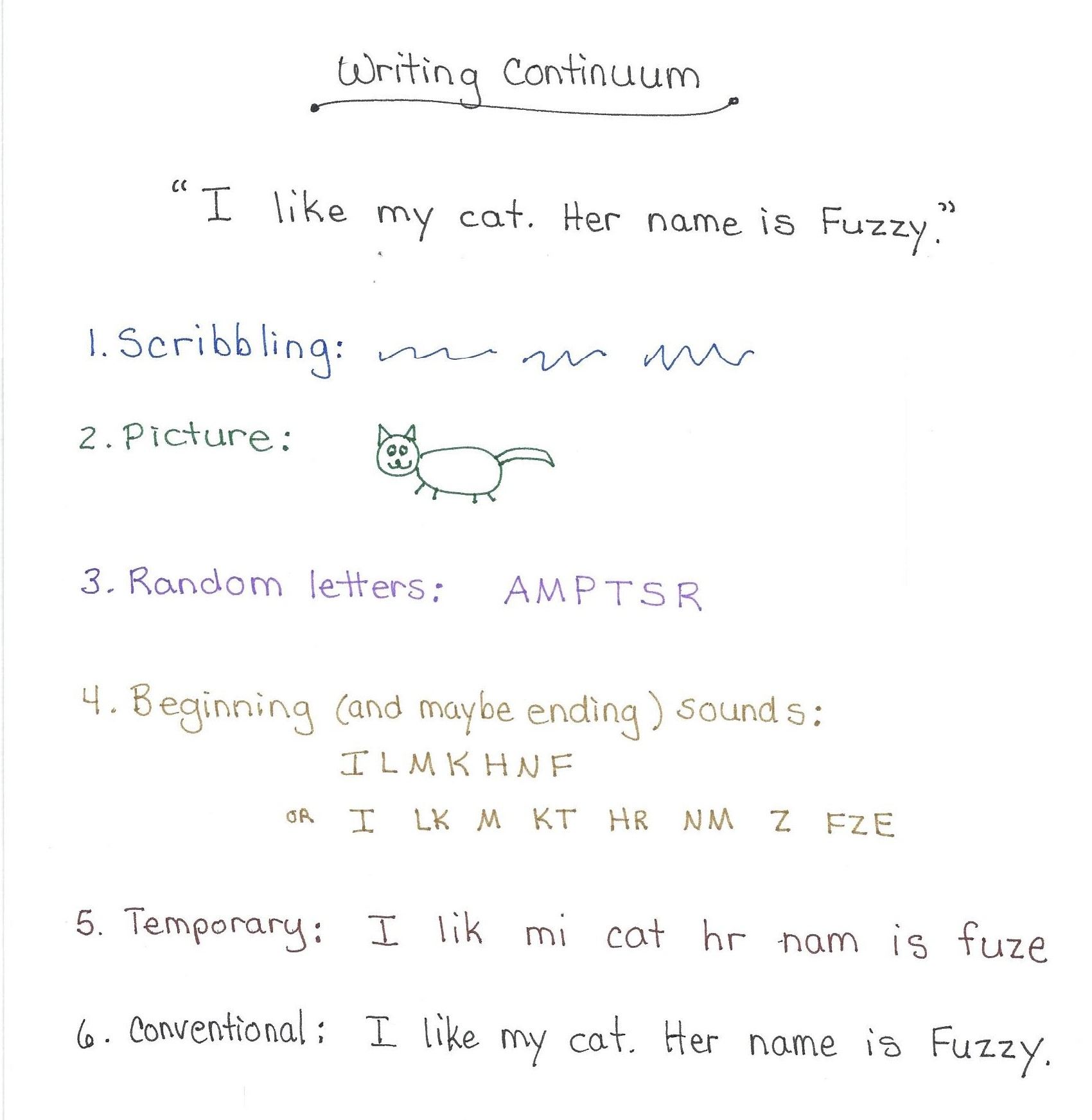 Writing Part 1: How to get students to write | OK Math and Reading Lady