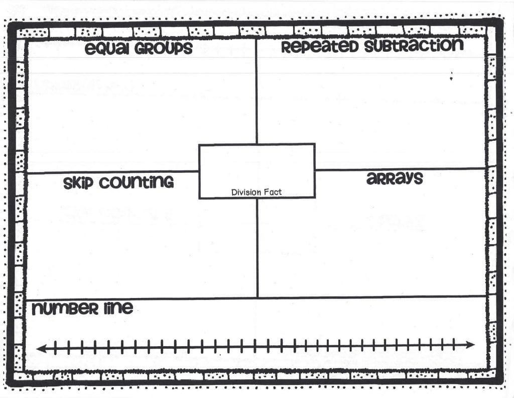 Multiplication / Division | OK Math and Reading Lady
