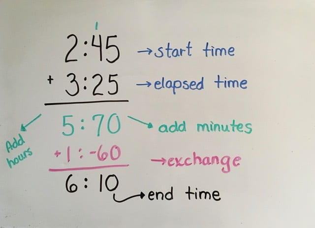Werbung Erotisch Dingy Elapsed Time Kaum K ufer Adelaide